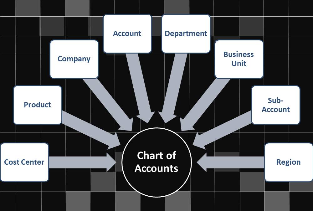 TechnoFunc GL Understanding Chart Of Accounts TechnoFunc GL Understanding Chart Of Accounts