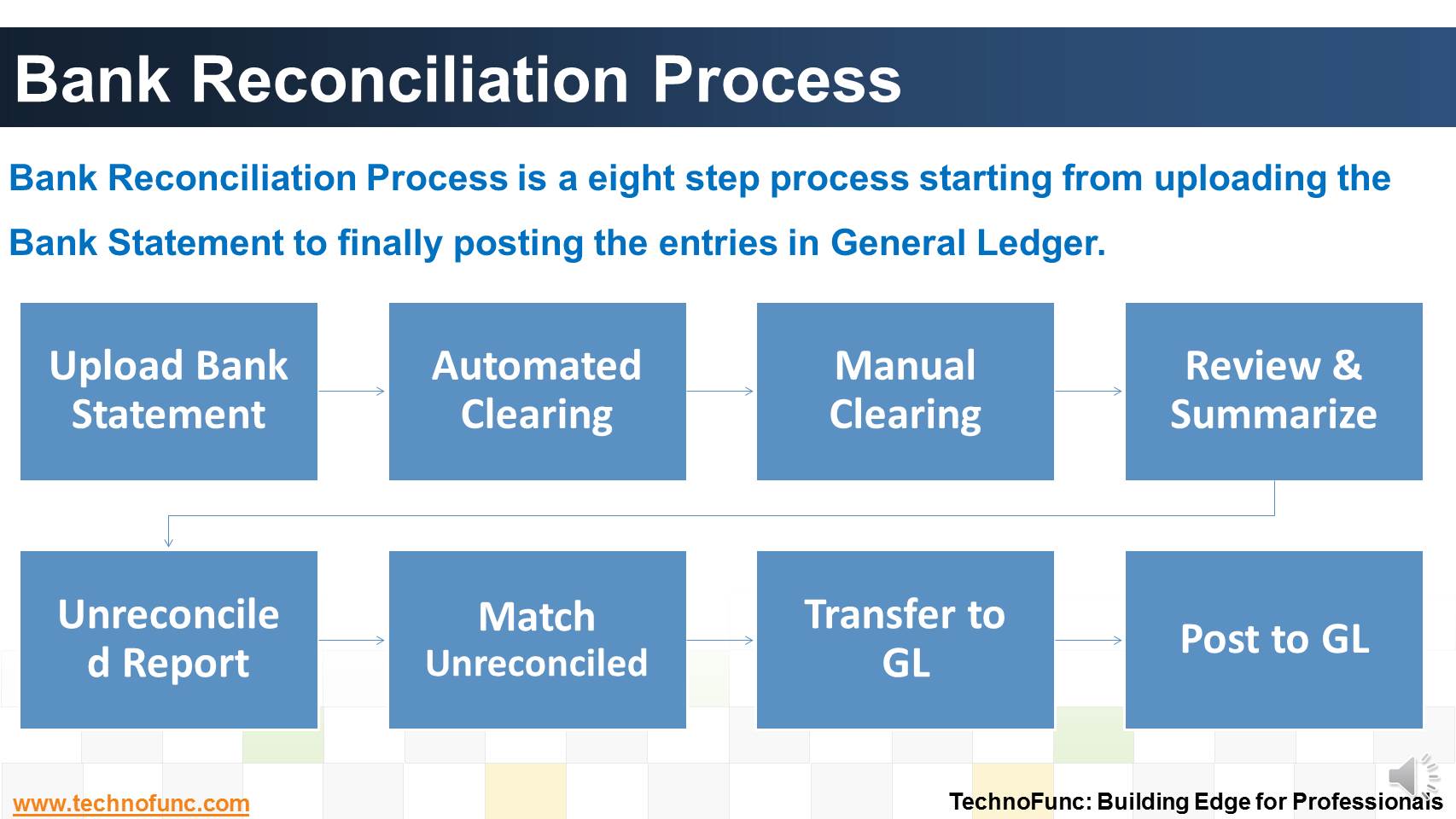 TechnoFunc Complete Bank Reconciliation Process